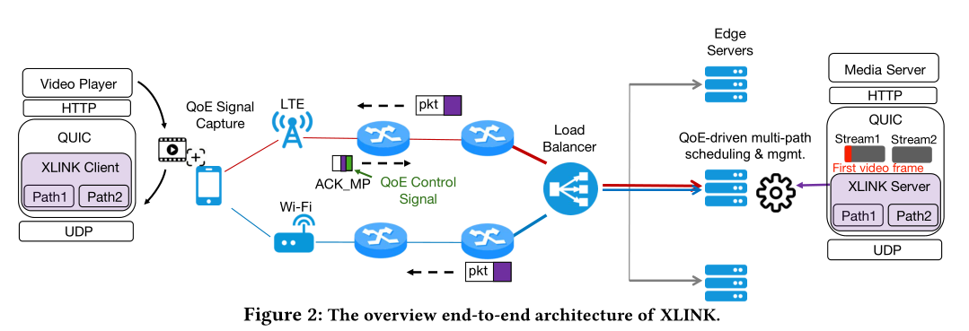 XLINK | blog | of TT
