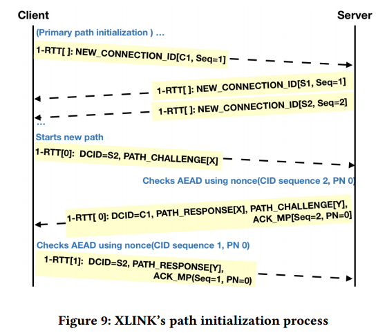 XLINK | blog | of TT